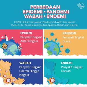 Perbedaan Endemik, Epidemik, dan Pandemik – Puskesmas Kaligondang